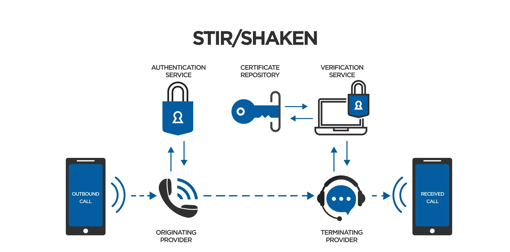 Stir & Shaken page – IDT Tools